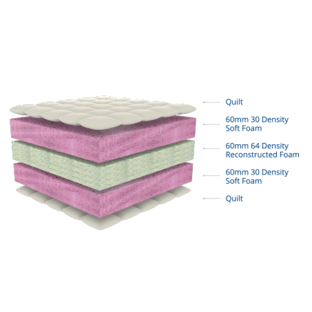 Lifestyle 100 Truform bed set - 100kg - Stasie Meubels