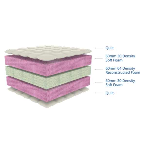 Lifestyle 100 Truform bed set - 100kg - Stasie Meubels