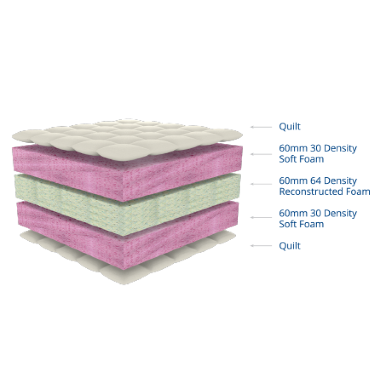 Lifestyle 100 Truform bed set - 100kg - Stasie Meubels