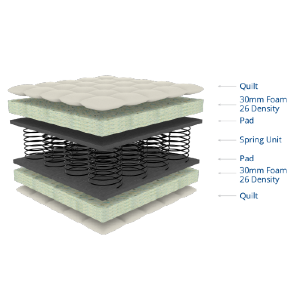 Orthostar Truform bedset - 110kg - Stasie Meubels